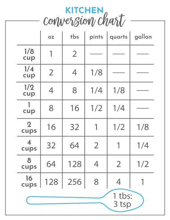 Kitchen Conversion Table – That's What Che Said