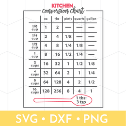 Kitchen Conversion Table – That's What Che Said